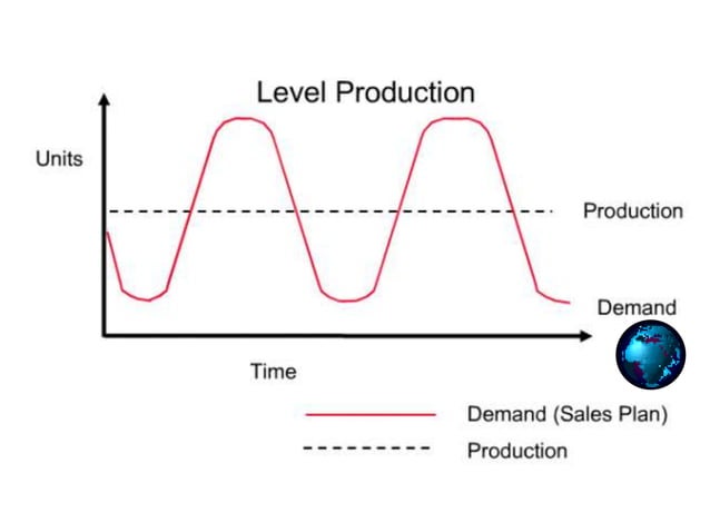 Production Strategy: Level & Chase Strategy _ Materi Training PPIC | PPTX