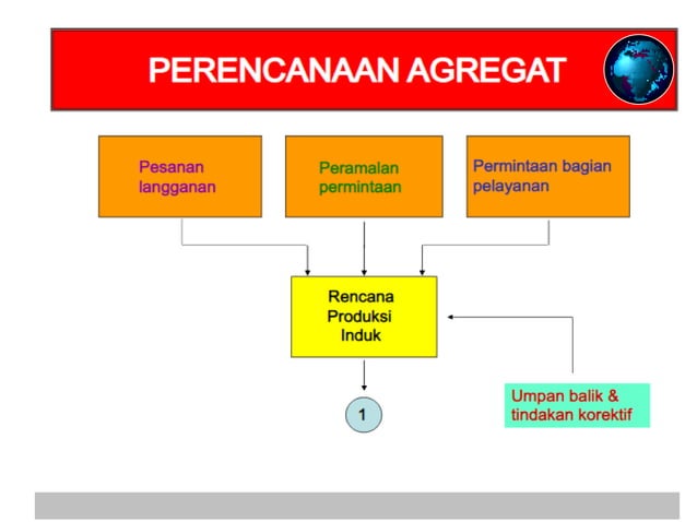 Production Strategy: Level & Chase Strategy _ Materi Training PPIC | PPTX