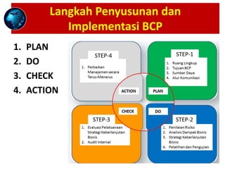 Penentuan, Perencanaan dan Penyusunan BCP _ Materi Training BCMS (with ...