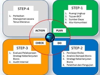 Penentuan, Perencanaan dan Penyusunan BCP _ Materi Training BCMS (with ...