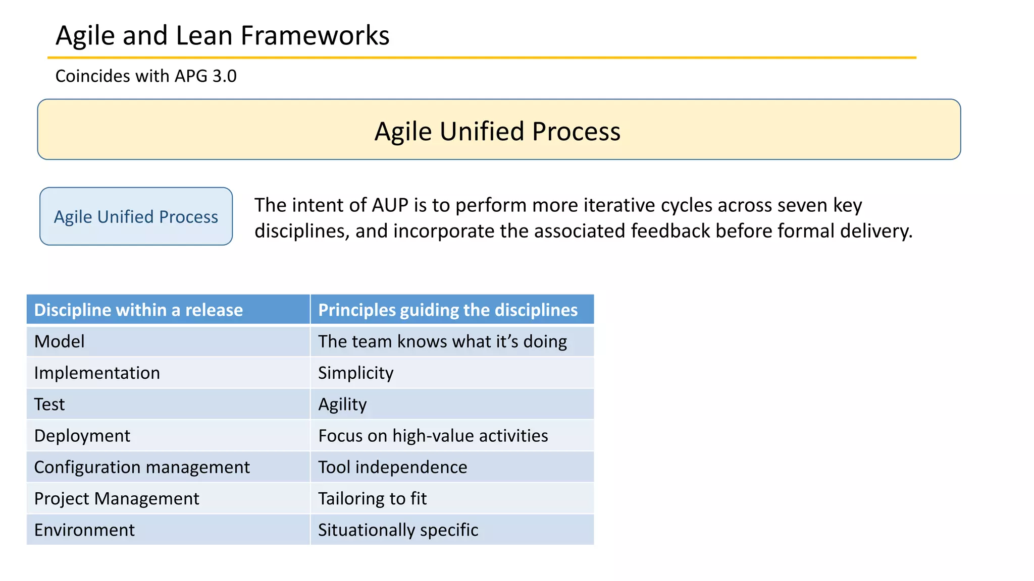 6.0 Auxiliary Agile and Lean Frameworks | PPTX