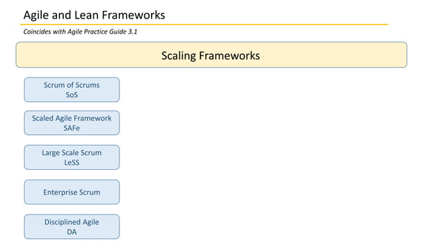 6.0 Auxiliary Agile and Lean Frameworks | PPT