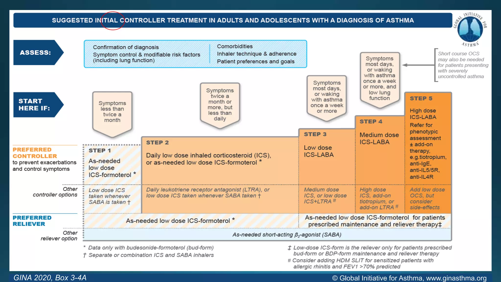 Recent Advances in pharmacotherapy of Respiratory Disorders | PPTX