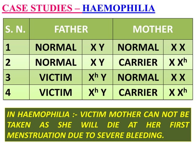 Sex Linked Inheritance In Man Ppt