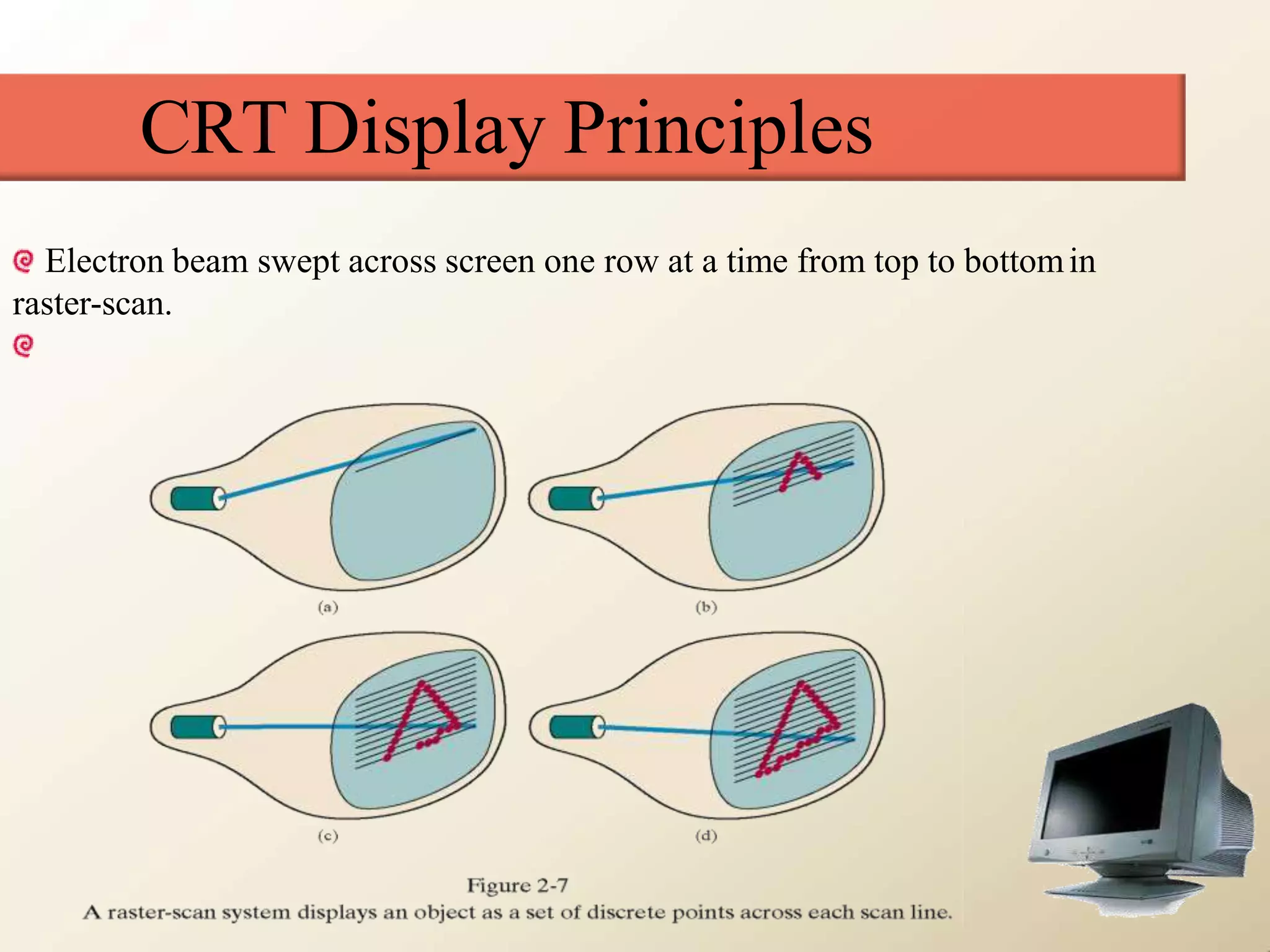 graphic terminal raster & random scan | PPTX