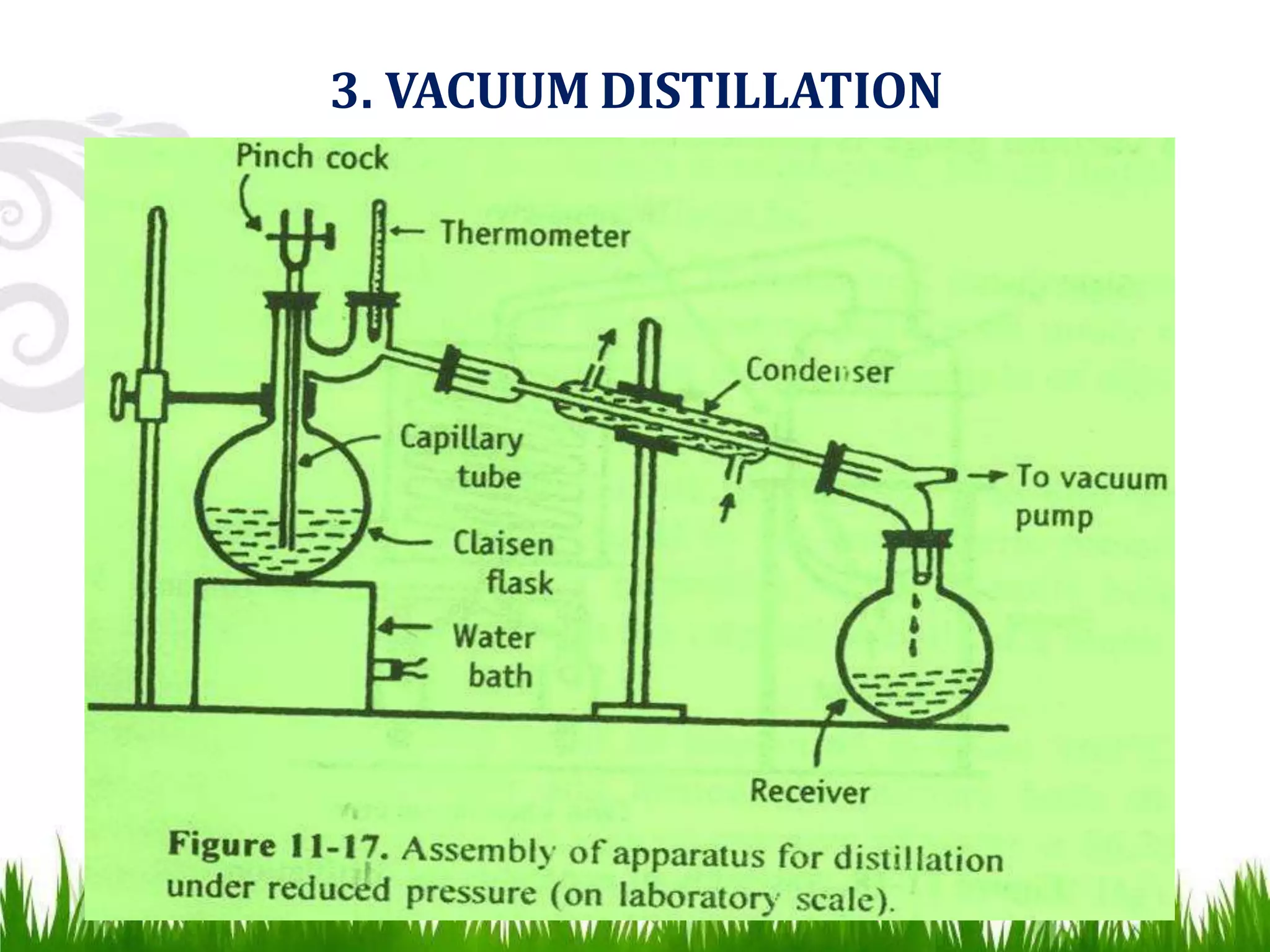 distillation | PPT