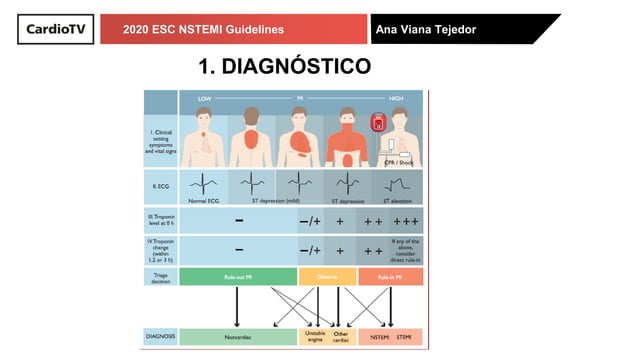 2020 Nstemi Guidelines Ppt