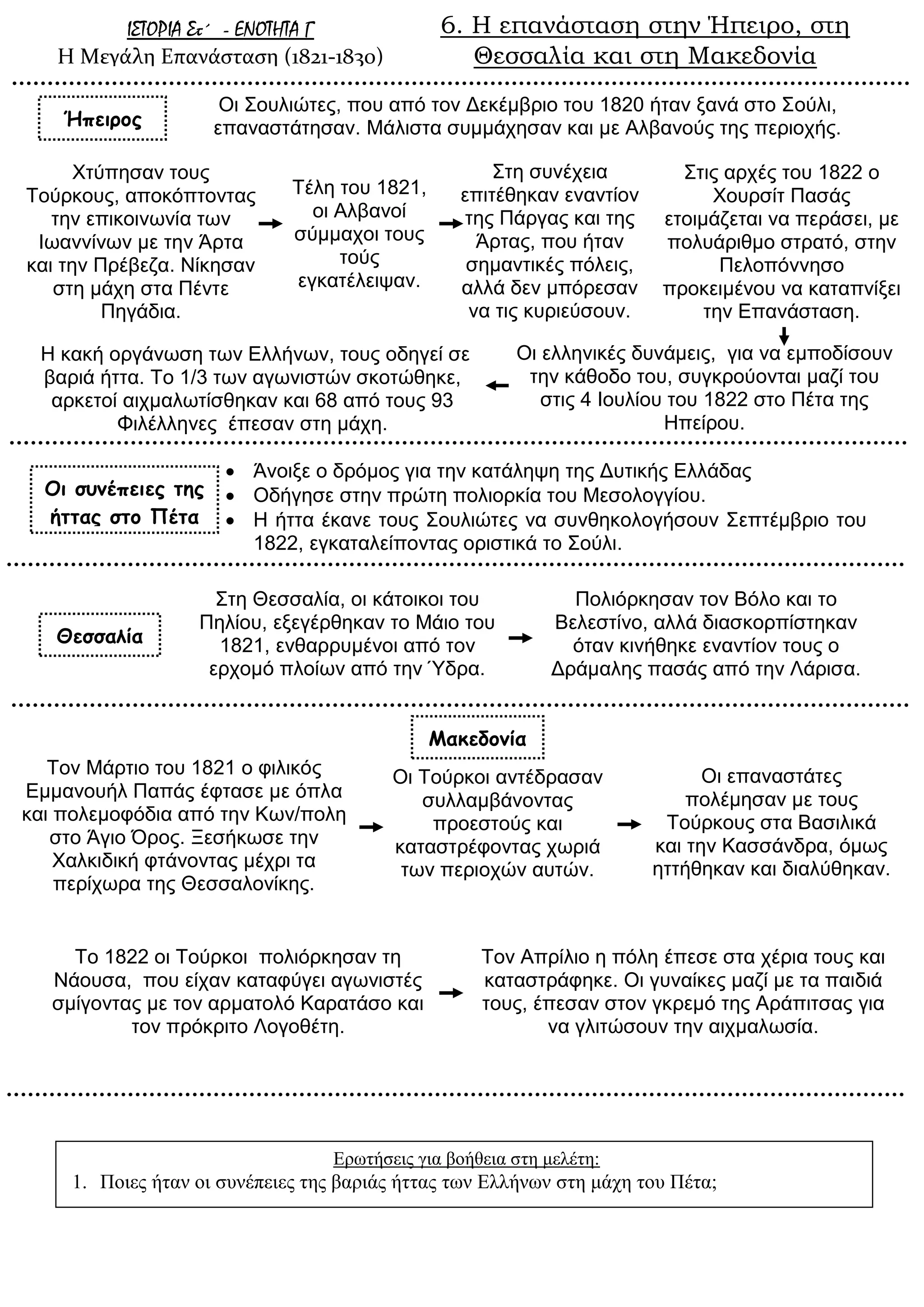 6. Η επανάσταση στην Ήπειρο, στη Θεσσαλία και στη Μακεδονία | PDF