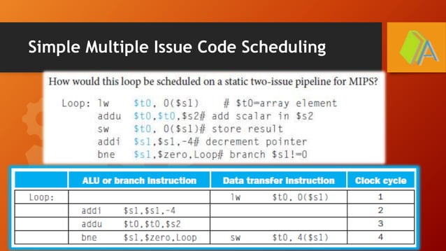 Instruction Level Parallelism | Static Multiple Issue & Dynamic Multiple Issue Processors | PPTX ...
