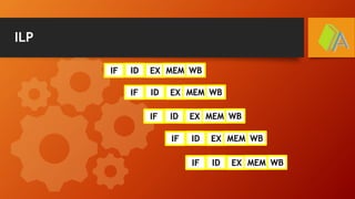 Instruction Level Parallelism | Static Multiple Issue & Dynamic Multiple Issue Processors | PPTX