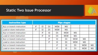 Instruction Level Parallelism | Static Multiple Issue & Dynamic Multiple Issue Processors | PPTX