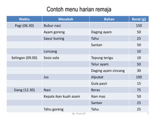Perencanaan menu remaja | PPTX