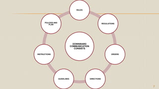 DOWNWARD COMMUNICATION | PPT