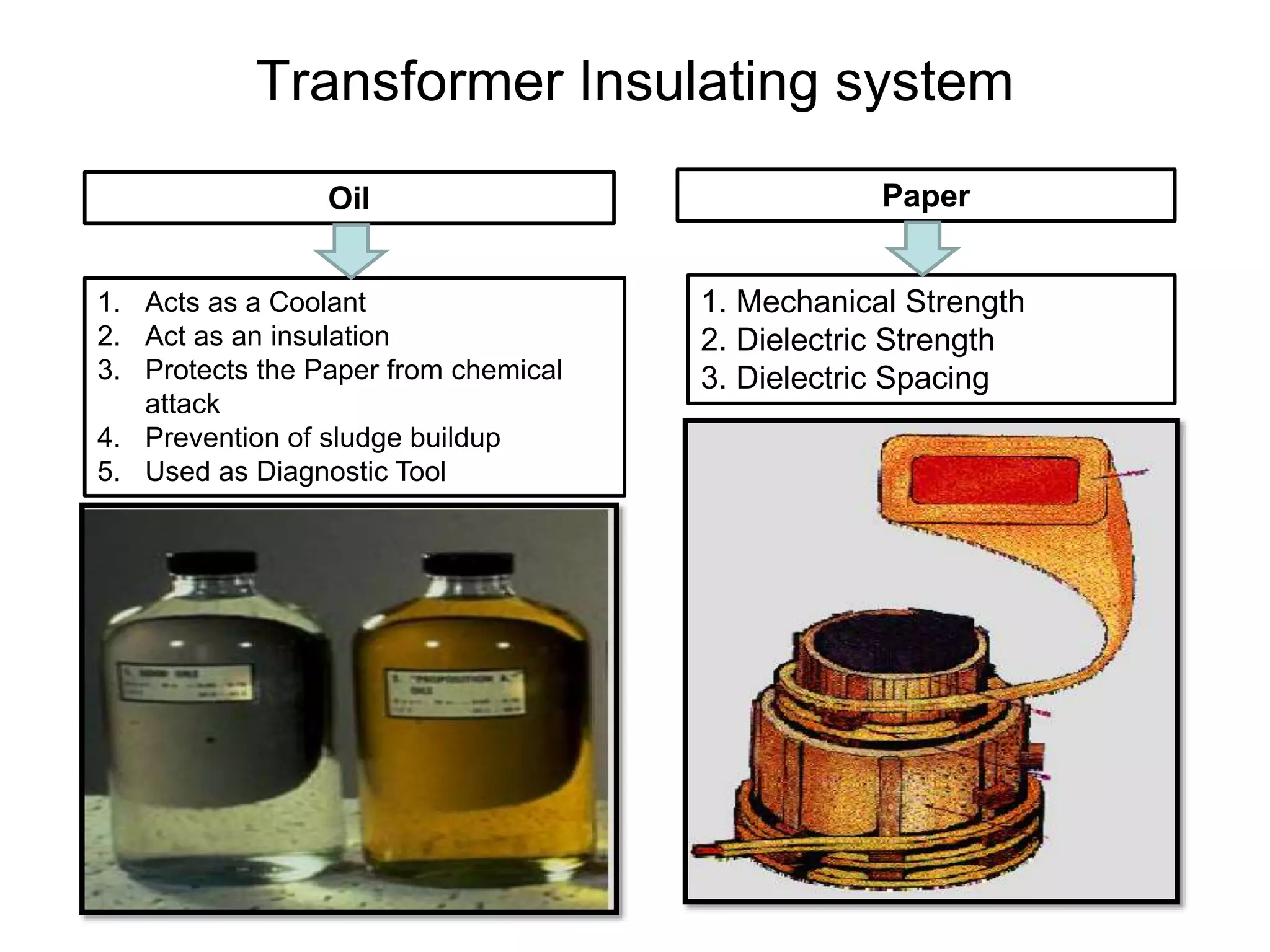 Transformer oil analysis | PPT