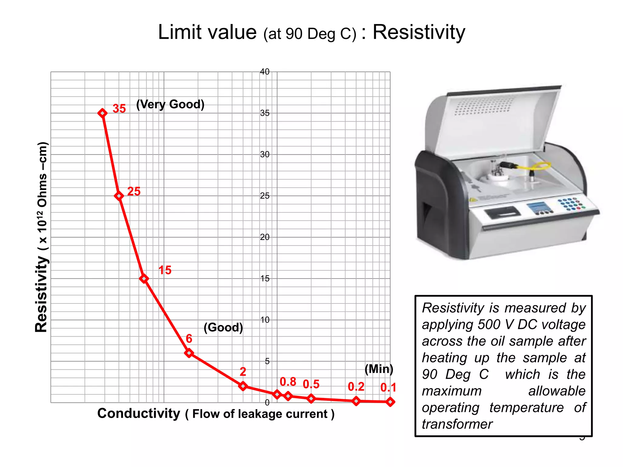 Transformer oil analysis | PPT