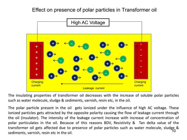 Transformer oil analysis | PPT