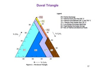 Transformer oil analysis | PPT