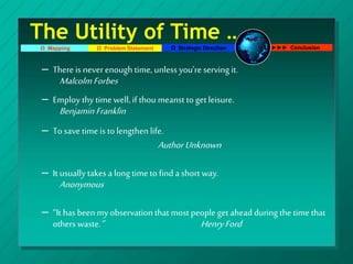 Effective Time Management_ Materi Training "LEADERSHIP for Manager ...