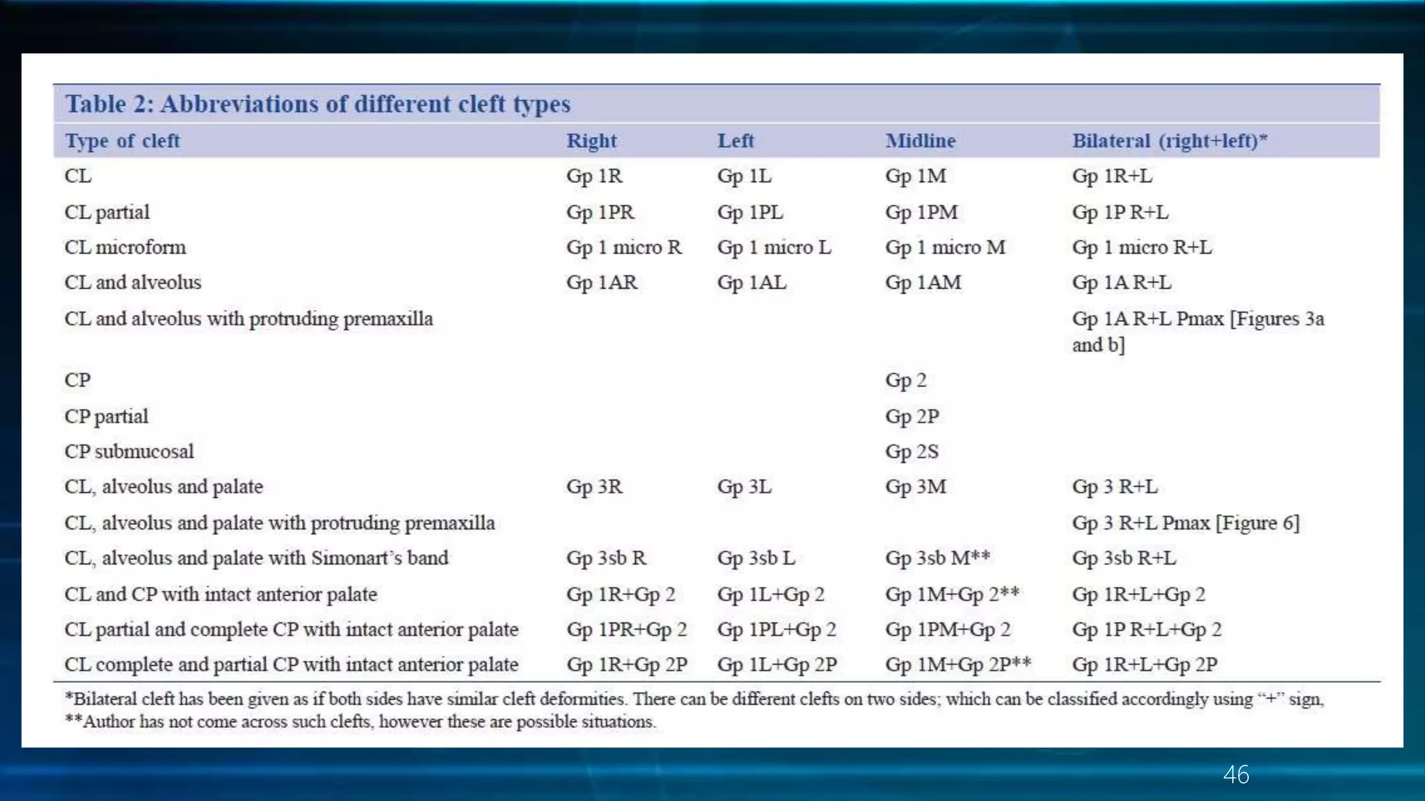 Cleft Lip and Cleft Palate | PPTX | Ear, Nose and Throat Conditions ...