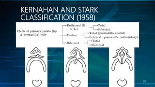 Cleft Lip and Cleft Palate | PPTX