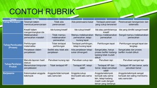 RUBRIK PENILAIAN | PDF