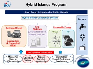 Takayuki Ogawa, JICA - Hybrid Islands Program: Regional Approach for ...