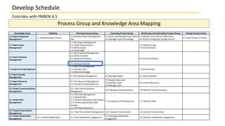 6.5 Develop Schedule | PPTX