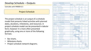 6.5 Develop Schedule | PPTX
