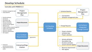 6.5 Develop Schedule | PPTX