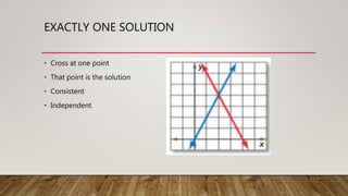 6.1 solve systems of equations by graphing | PPTX
