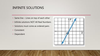 6.1 solve systems of equations by graphing | PPTX