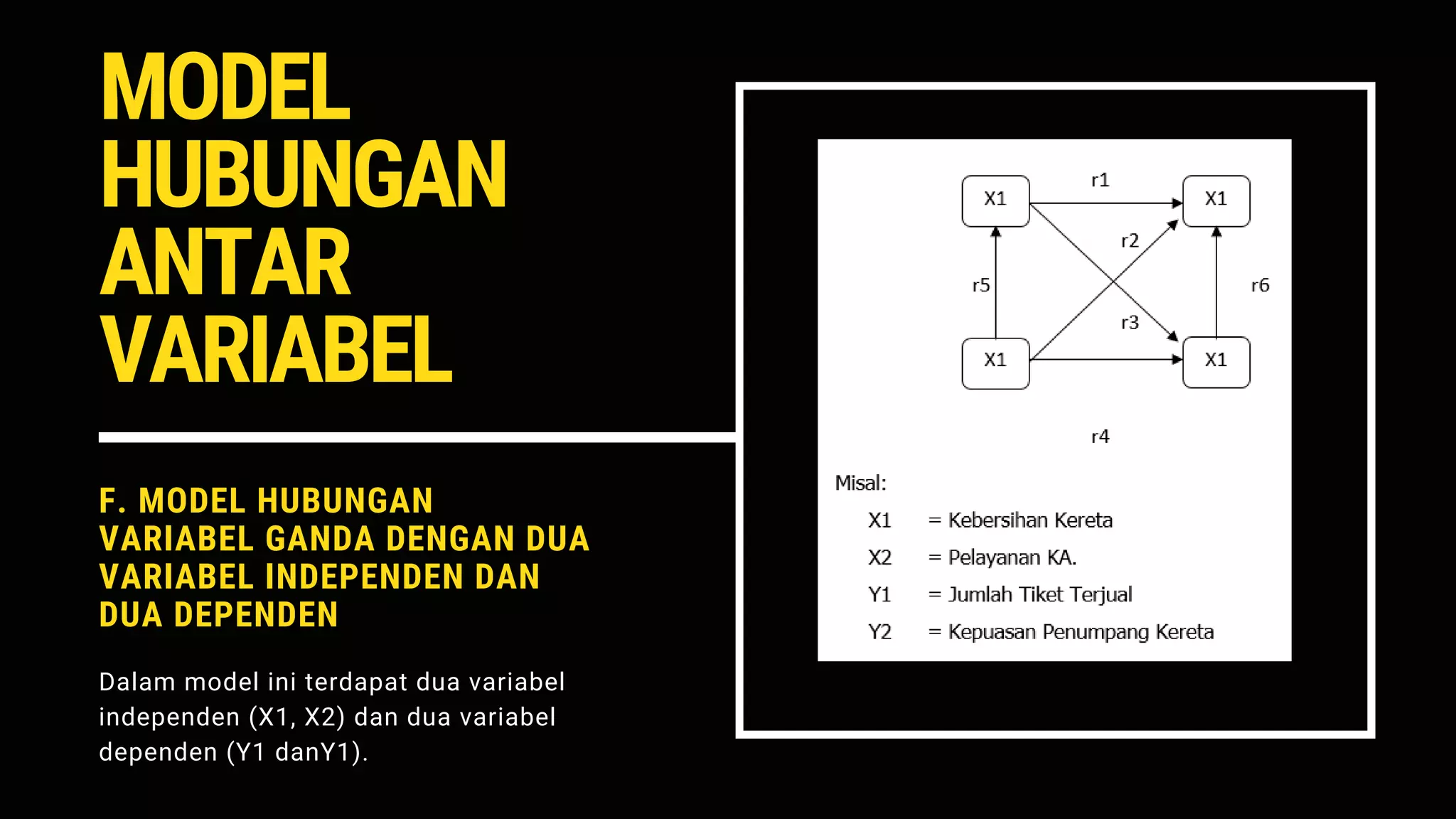 Variabel dan definisi penelitian | PDF