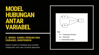 Variabel dan definisi penelitian | PPT