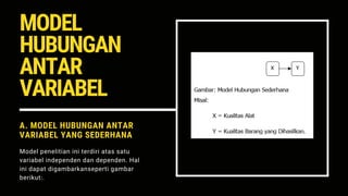 Variabel dan definisi penelitian | PDF