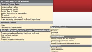 Hemodynamic Disorders | PPTX