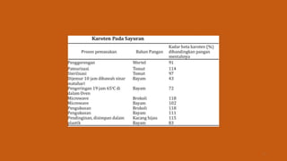 6. Karotenoid | PPTX