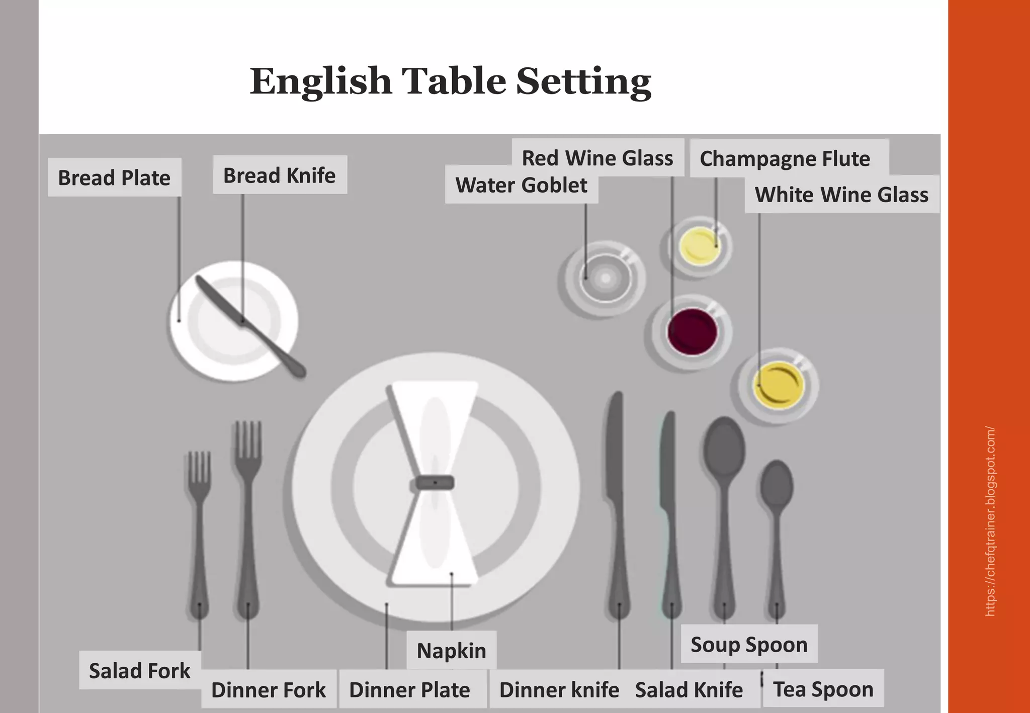 Table Set Up | PDF