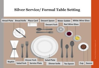 Table Set Up | PDF