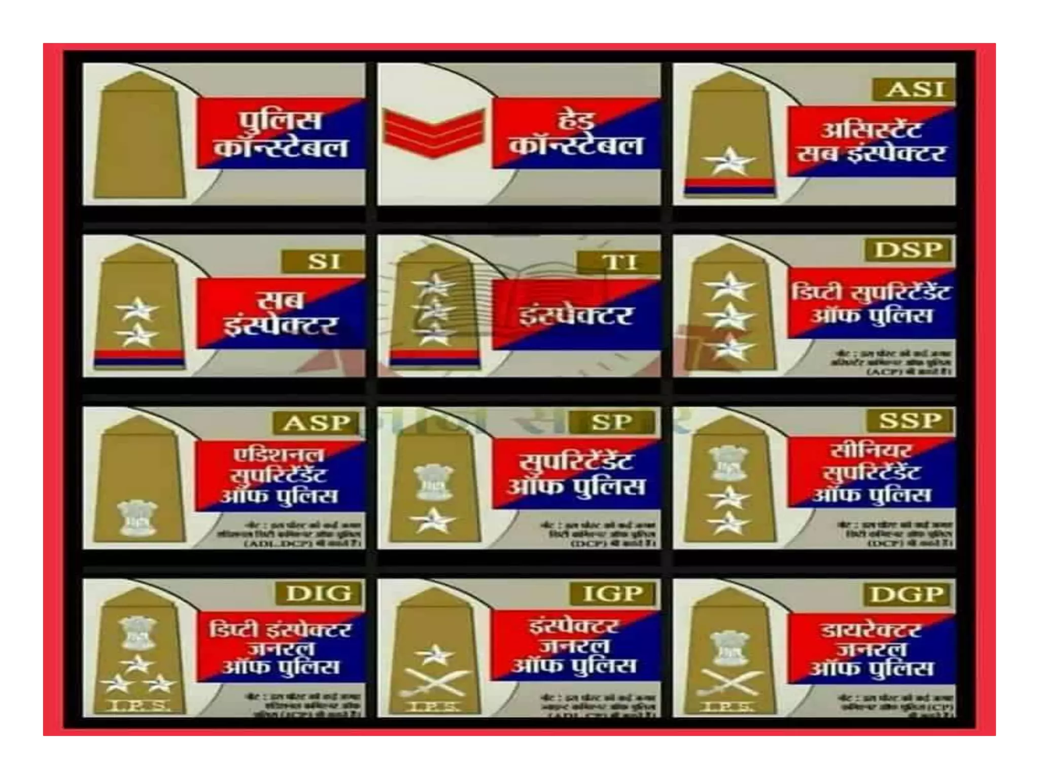 6. Rural administration- Grade 6 - Civics | PDF