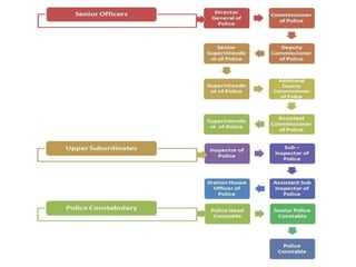 6. Rural administration- Grade 6 - Civics | PDF