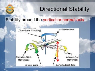 aircraft static and dynamic stability,longitudinal and lateral | PPT ...