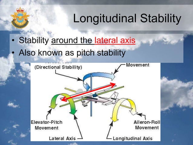 aircraft static and dynamic stability,longitudinal and lateral | PPT ...