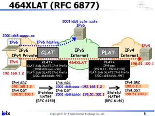 IPv4 over IPv6 in the Venue, APRICOT-APAN 2015 Fukuoka | PDF