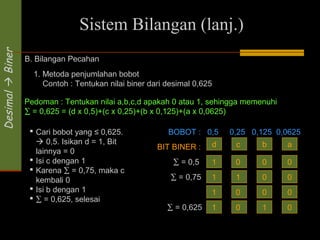 6 sistem bilangan | PPT