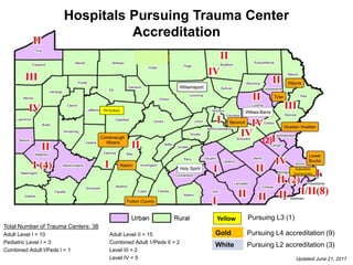 6 21-17 hospitals pursuing trauma center accreditation | PPT