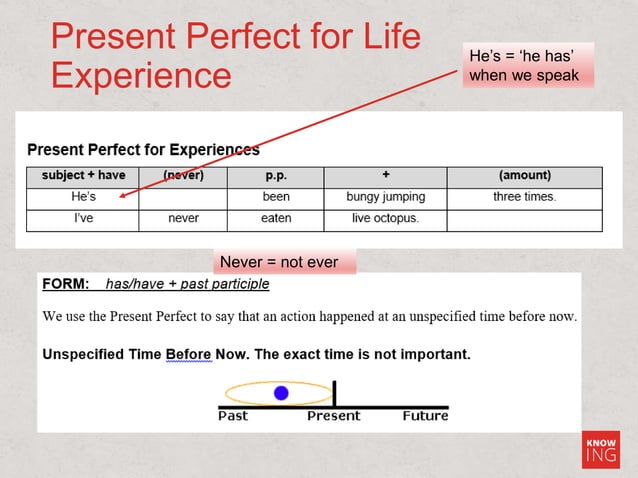 GE3B week 6.4 AM 2 grammar present perfect_student copy | PPT