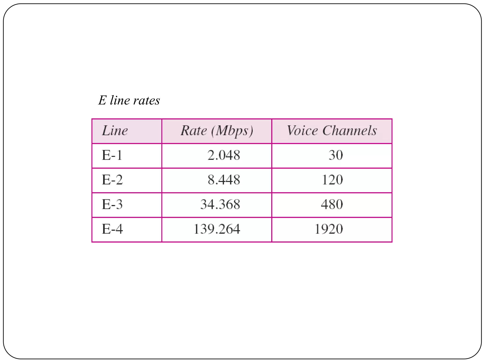 Multiplexing, Frequency Division Multiplexing (FDM), Time Division ...