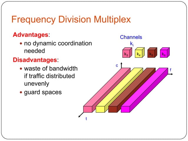 Multiplexing, Frequency Division Multiplexing (FDM), Time Division ...
