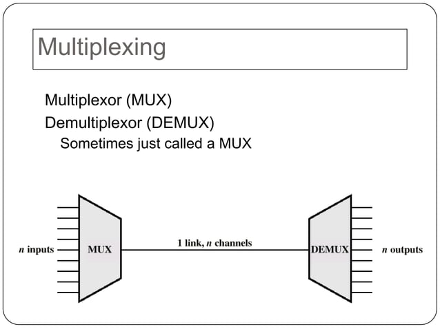 Multiplexing, Frequency Division Multiplexing (FDM), Time Division ...