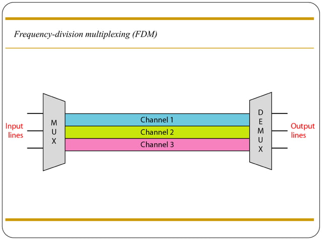 Multiplexing, Frequency Division Multiplexing (FDM), Time Division Multiplexing (TDM ...